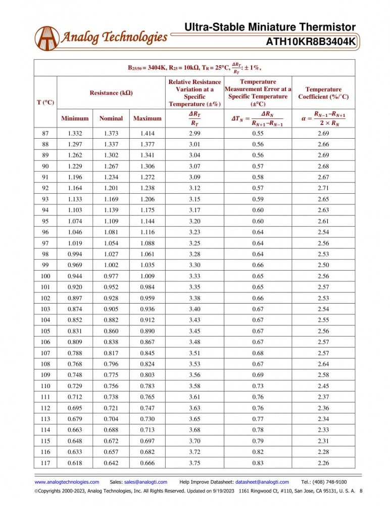 ATH10KR8B3404K technical document page 8
