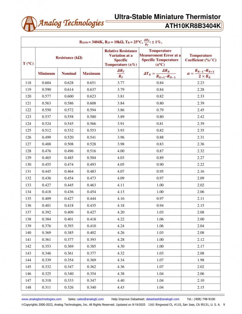 ATH10KR8B3404K technical document page 9