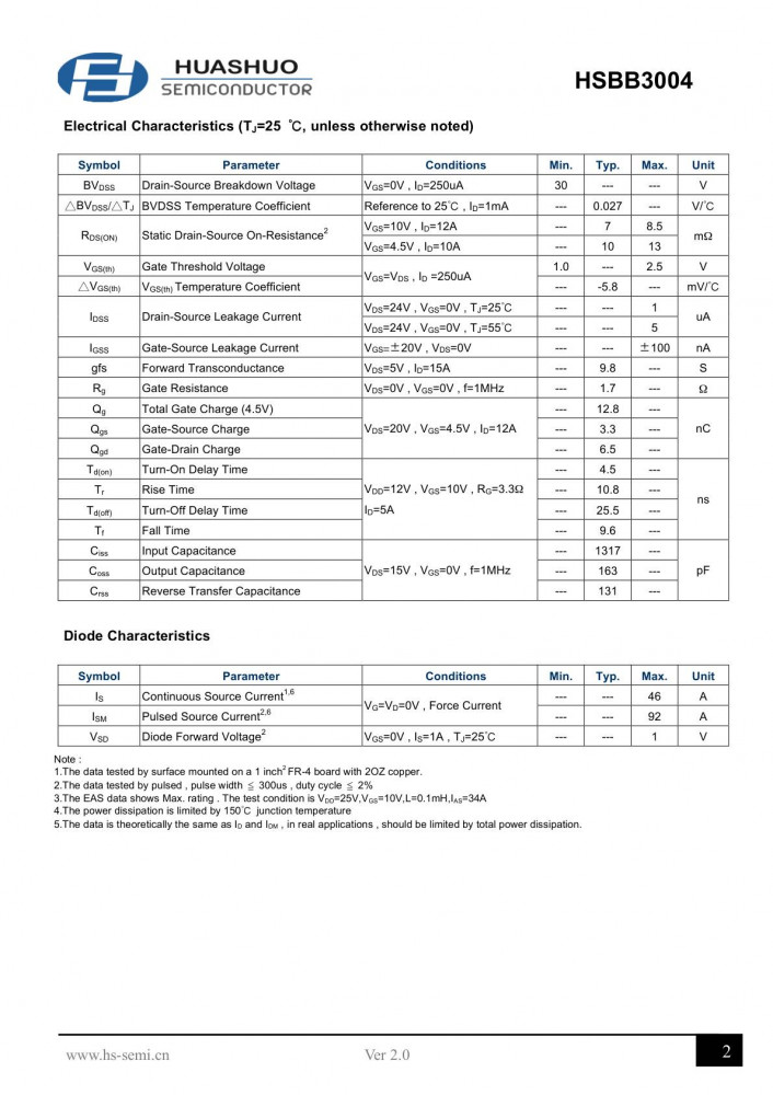 HSBB3004 datasheet page 2