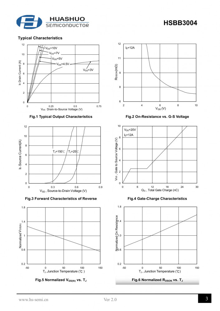 HSBB3004 datasheet page 3
