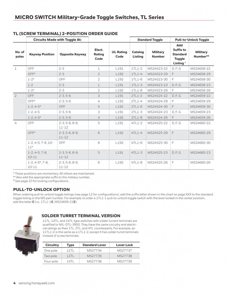 TL Series datasheet page 4
