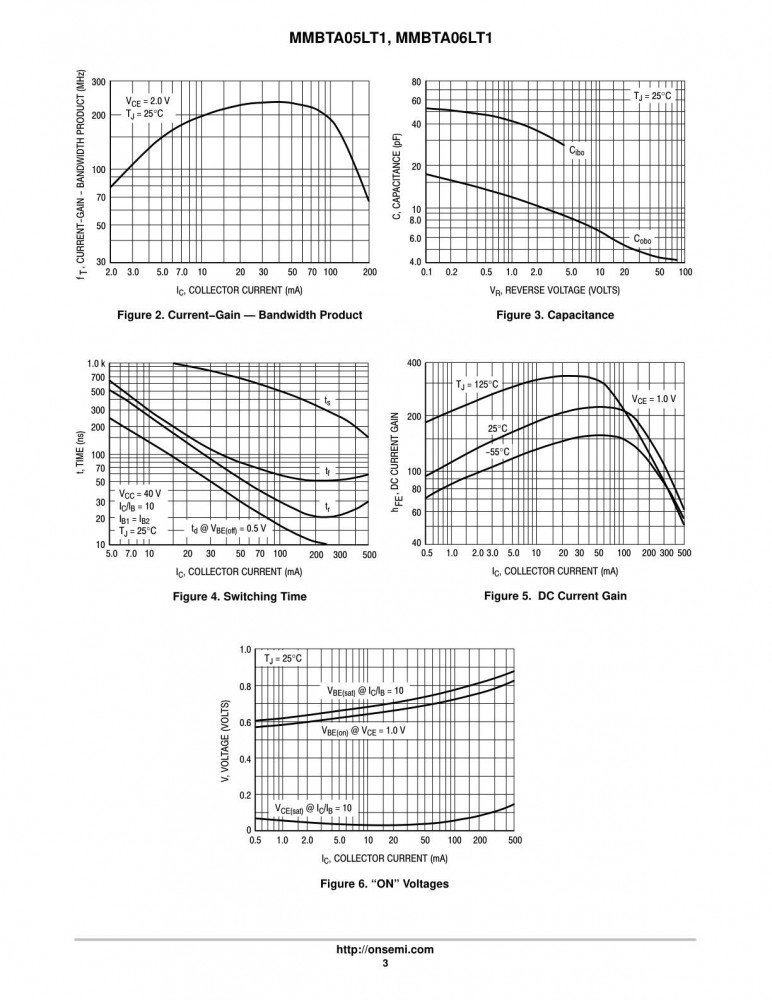 MMBTA06LT1 datasheet page 3