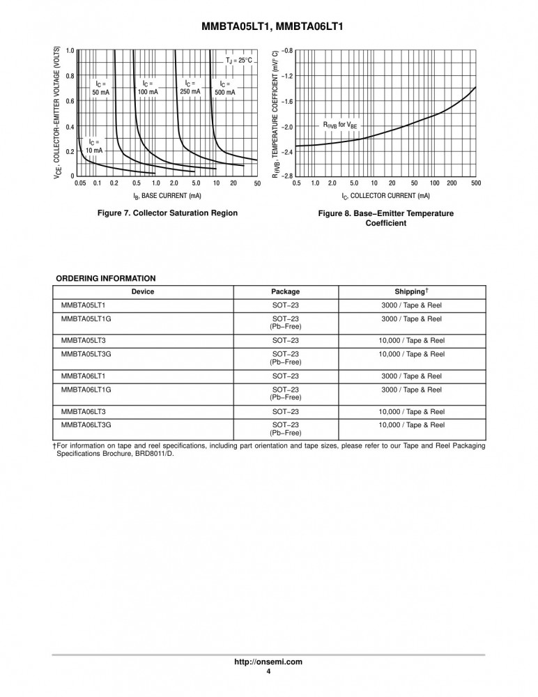 MMBTA06LT1 datasheet page 4