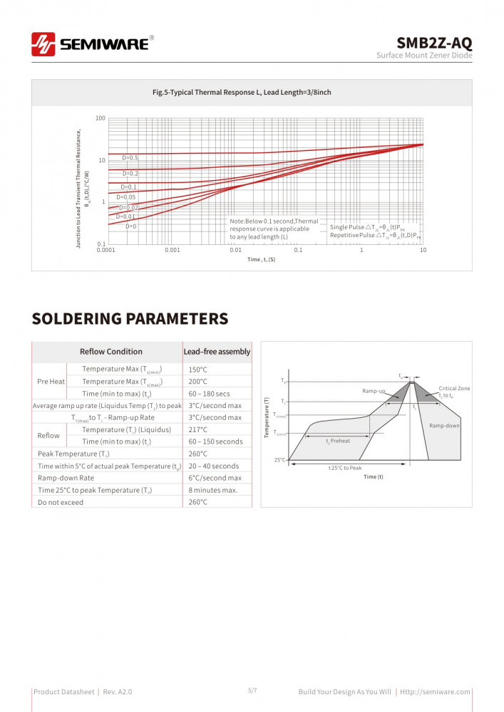 SMB2Z130AQ datasheet page 5