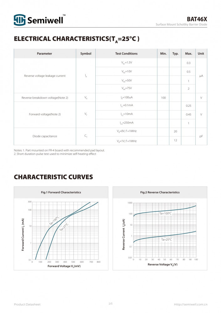 BAT46X datasheet page 2
