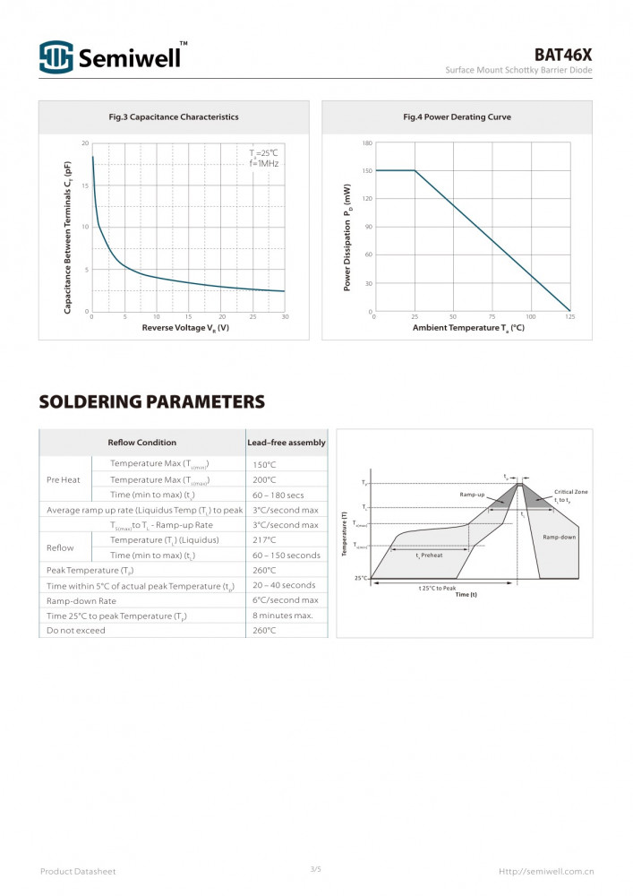 BAT46X datasheet page 3