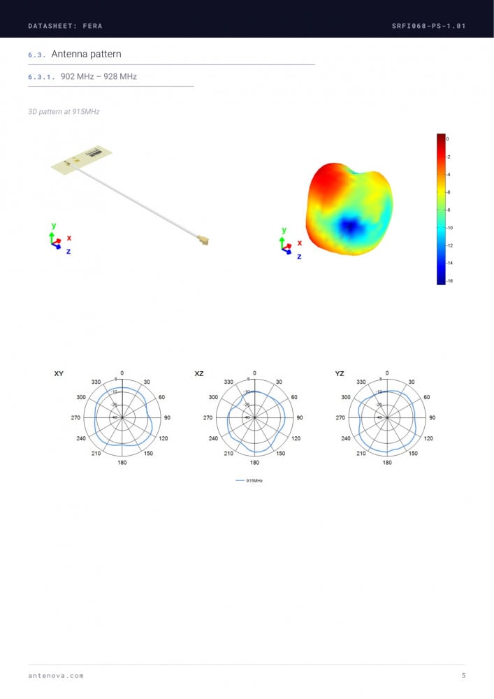 Antenova SRFI068 datasheet page 6
