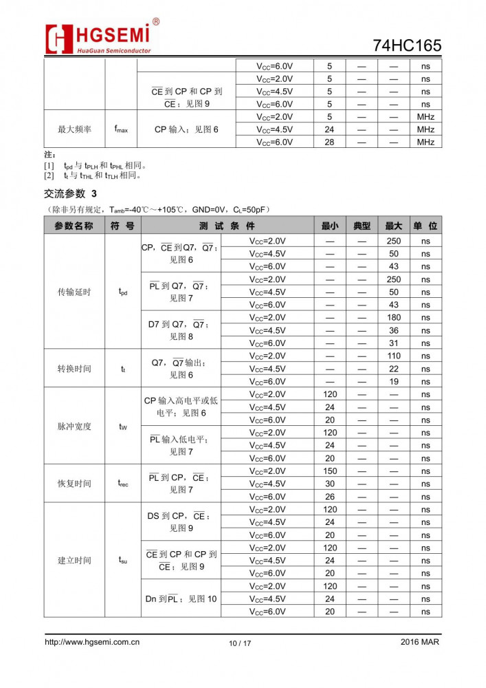 74HC165N datasheet page 10