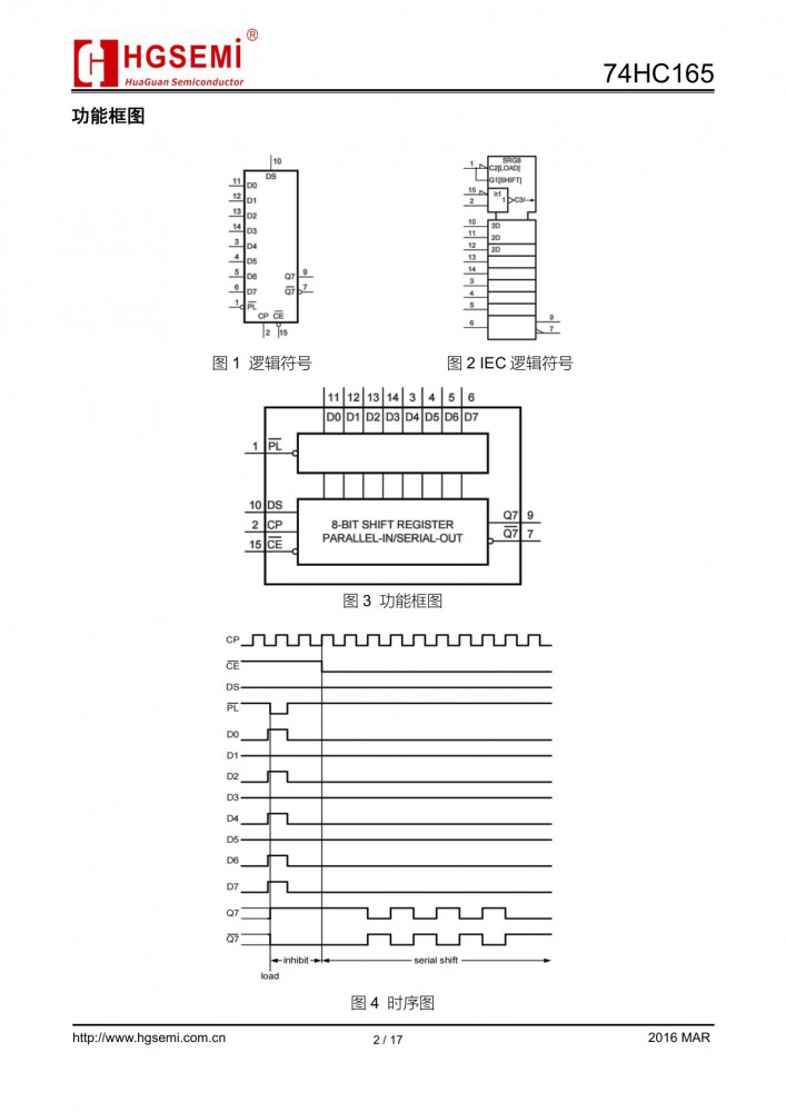 74HC165N datasheet page 2