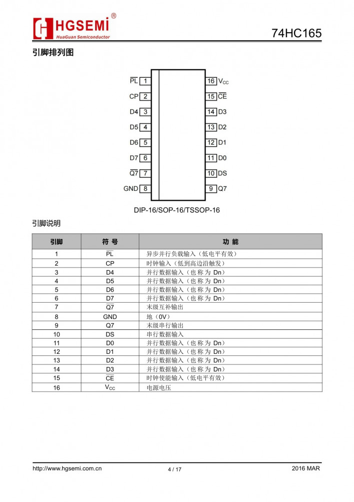 74HC165N datasheet page 4