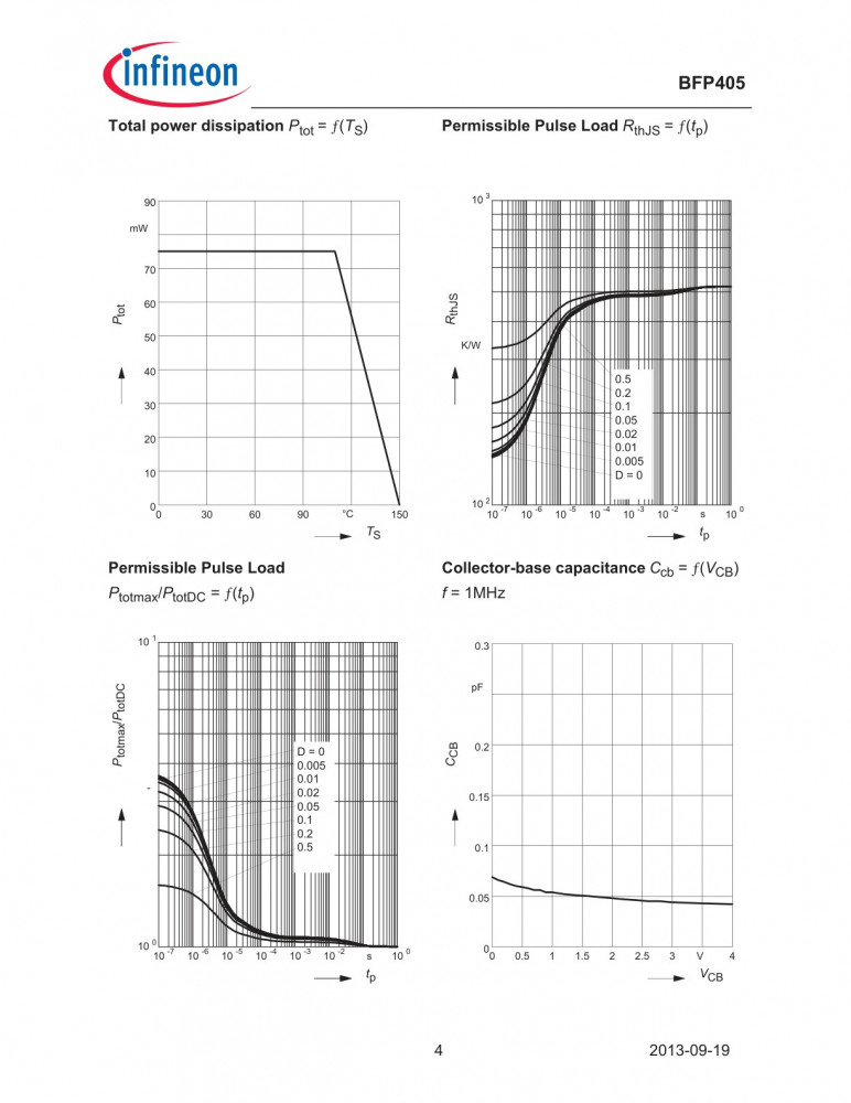 BFP405 technical document page 4