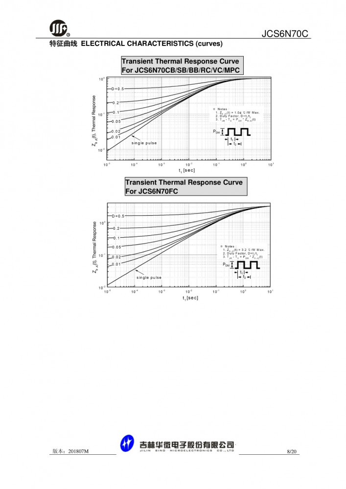 JCS6N70VC datasheet page 8