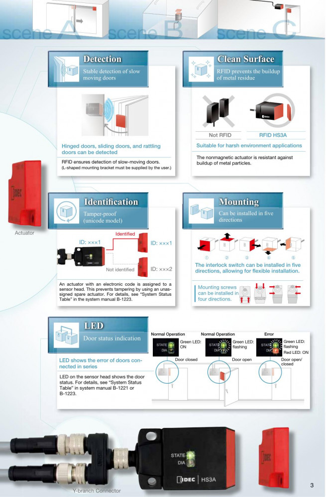 HS3A datasheet page 3