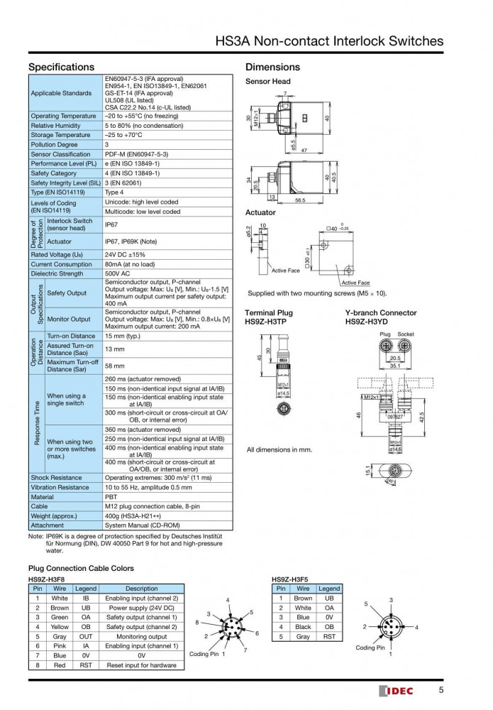 HS3A datasheet page 5
