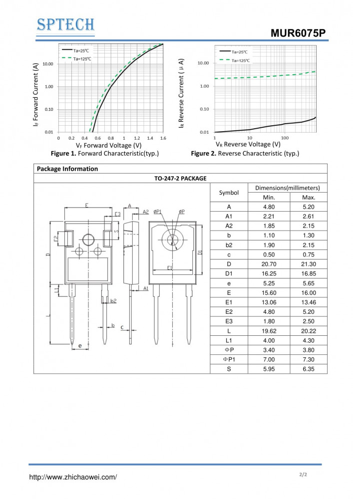 MUR6075P datasheet page 2