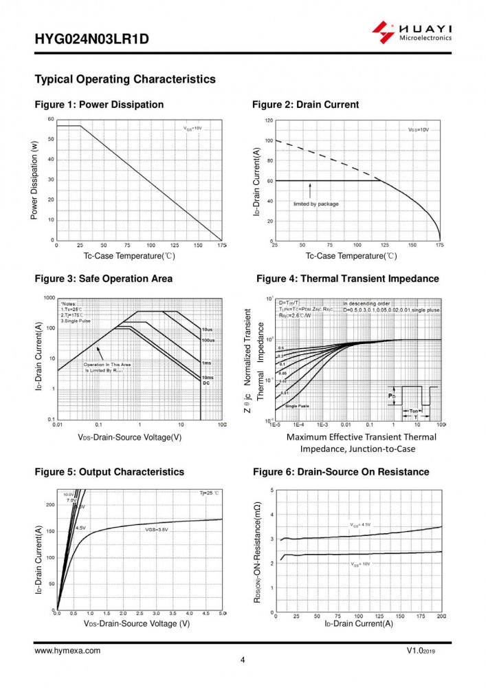 HYG024N03LR1D datasheet page 4