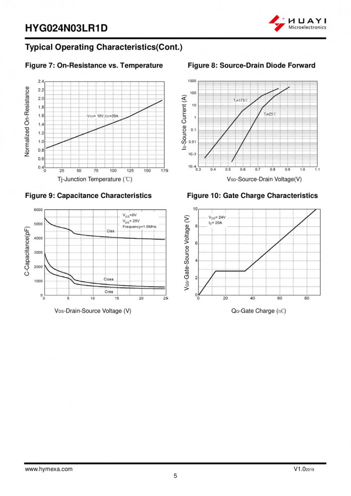 HYG024N03LR1D datasheet page 5
