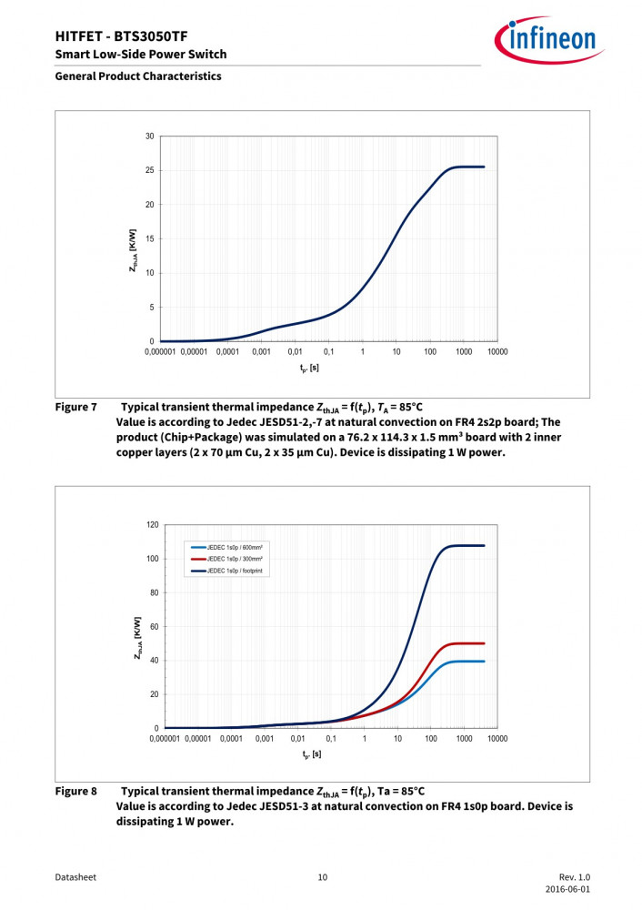 BTS3050TF datasheet page 10
