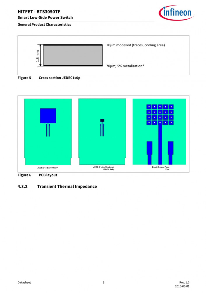 BTS3050TF datasheet page 9