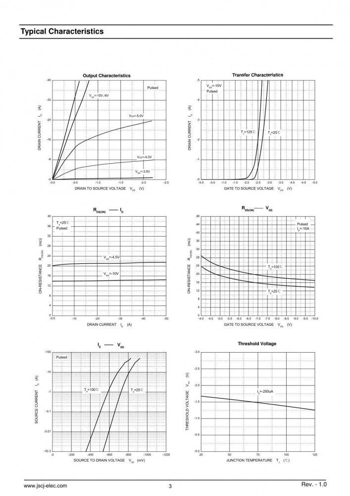 CJAB25P03 datasheet page 3