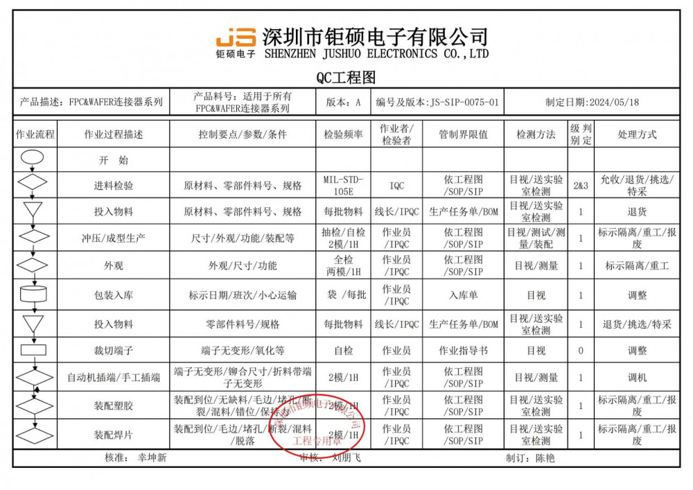 AFC42-S14FMA-1H specification page 9