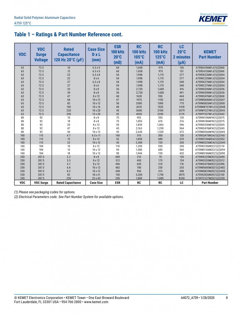 KEMET A759 datasheet page 8