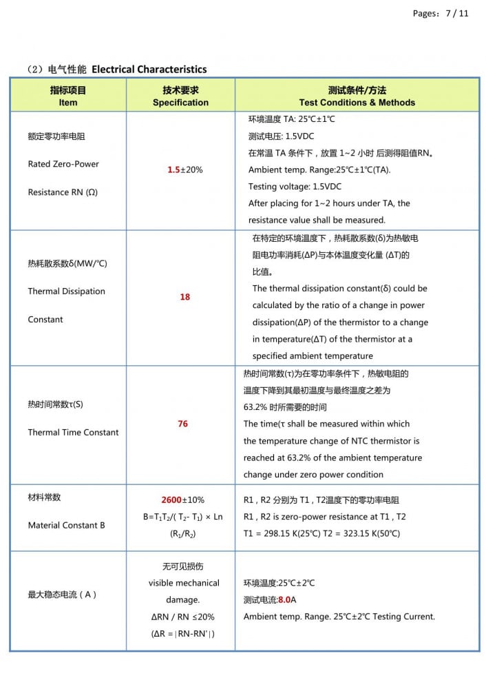 DGCX NTC 1.5D-15 datasheet page 7