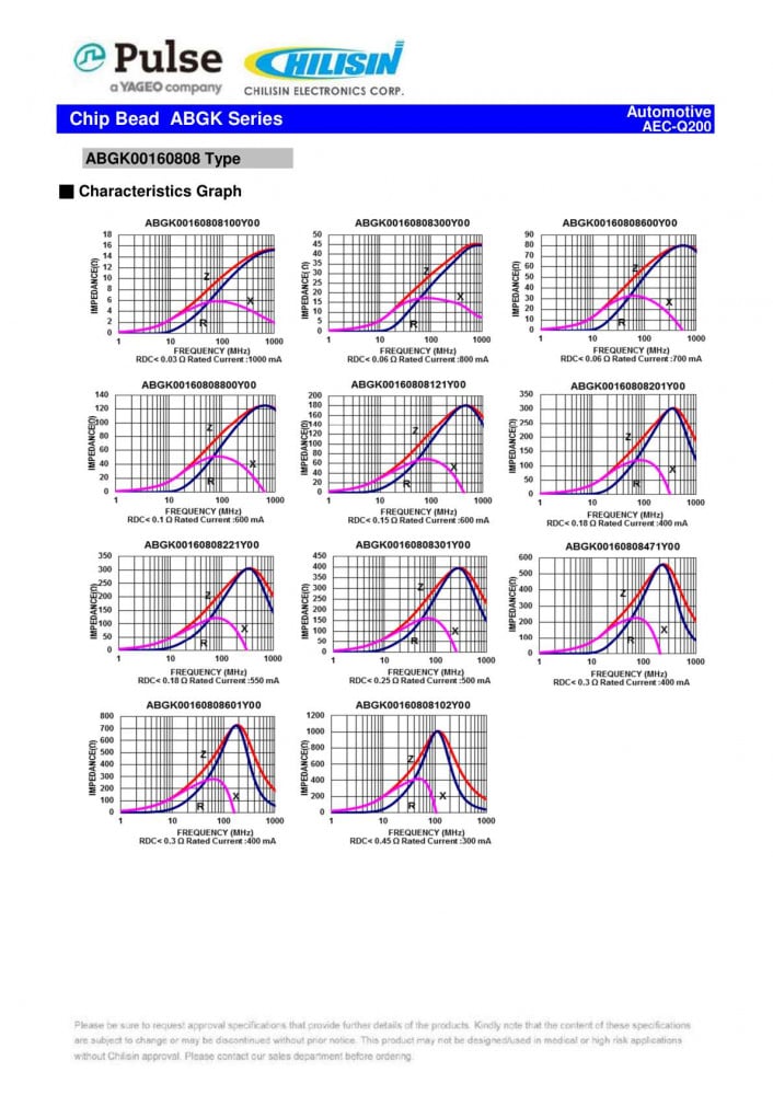 Chilisin ABGK series technical document page 3