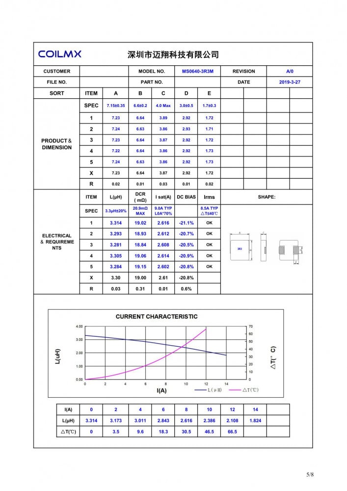 MS0640-3R3M datasheet page 5