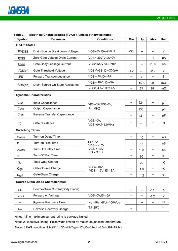 AGM30P20S datasheet page 2