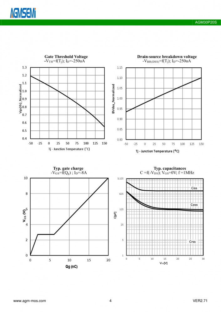 AGM30P20S datasheet page 4