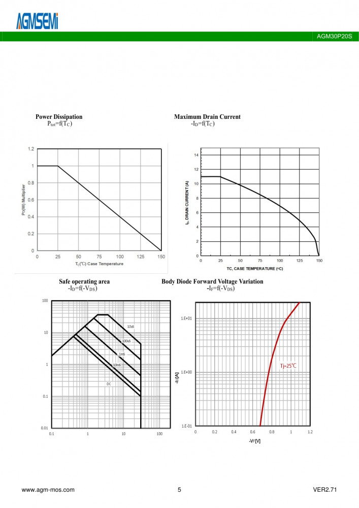 AGM30P20S datasheet page 5