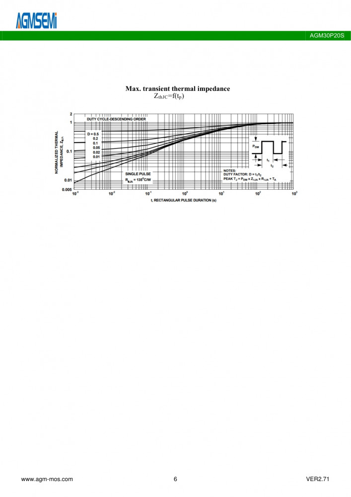 AGM30P20S datasheet page 6