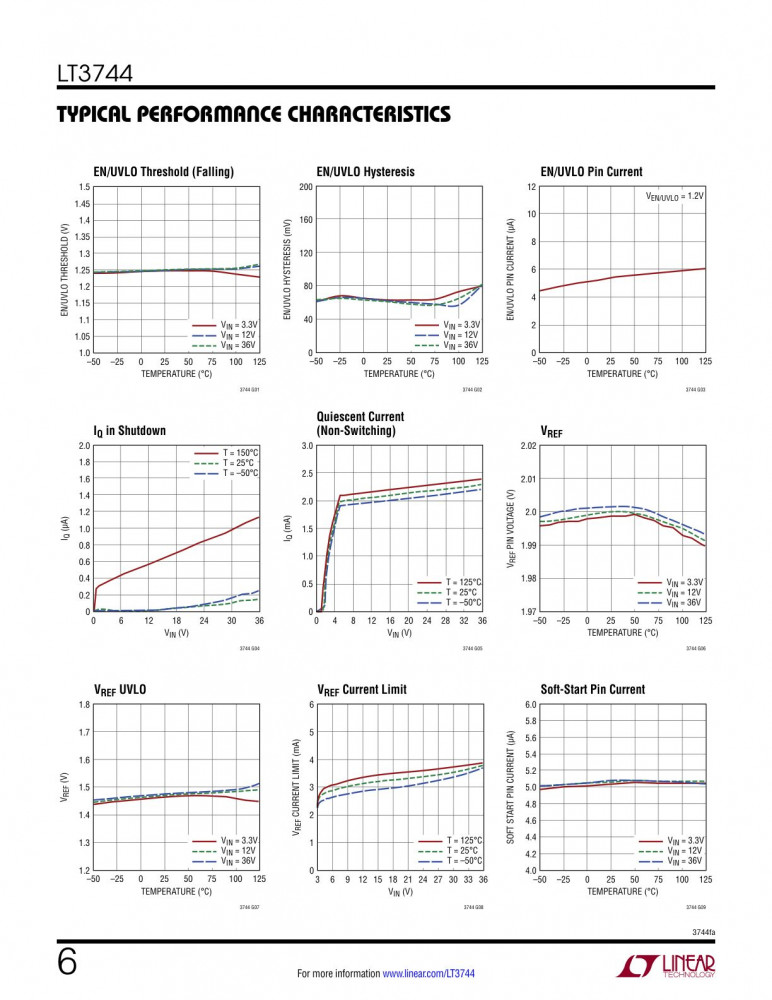 Technical document page 6