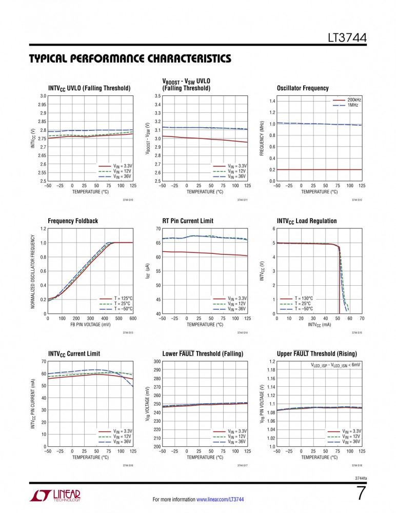 Technical document page 7
