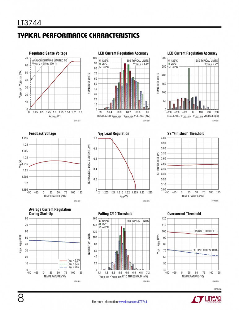 Technical document page 8