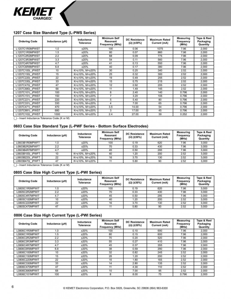 KEMET ferrite products catalogue page 6