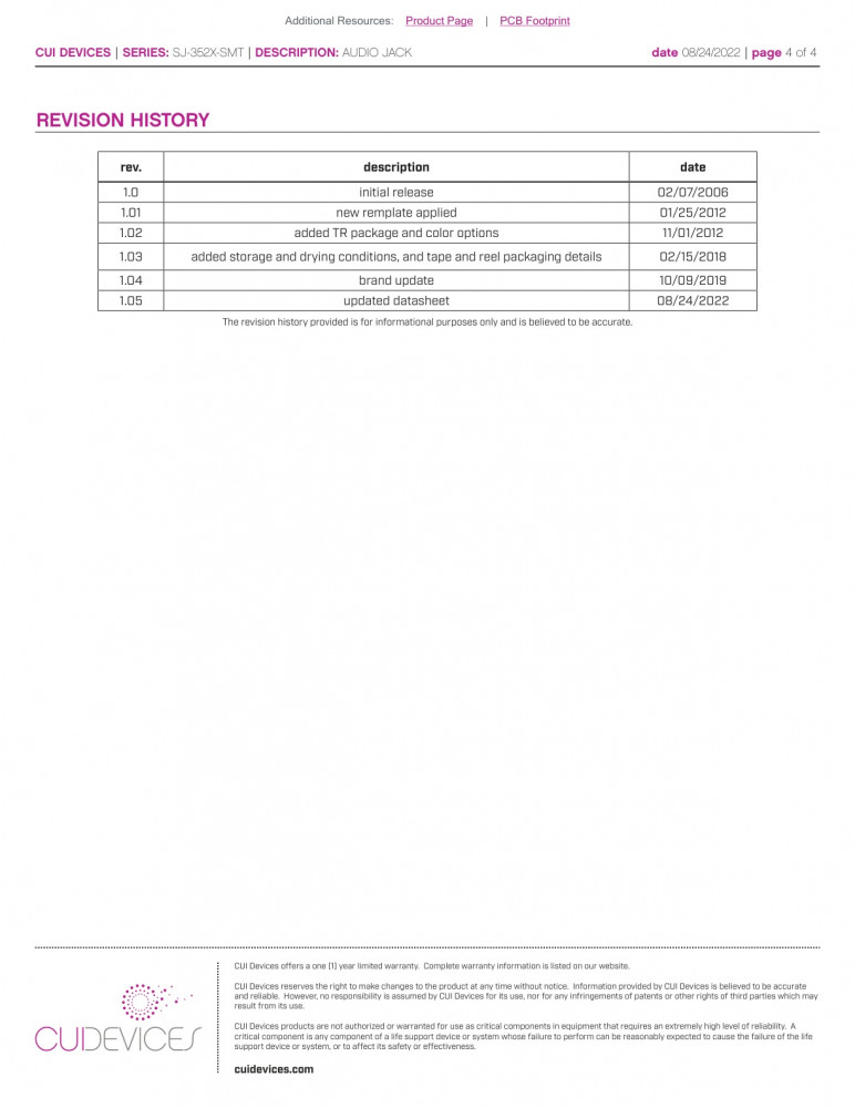 SJ-3524-SMT-TR-PI datasheet page 4
