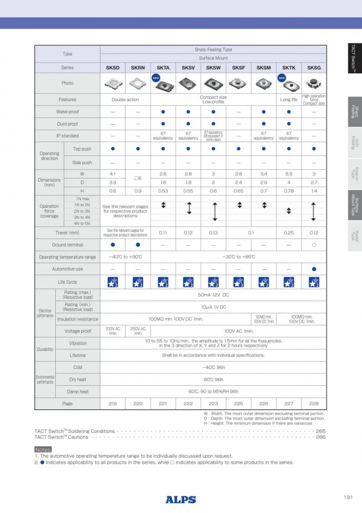SKSWCFE010 dimensions and circuit diagram