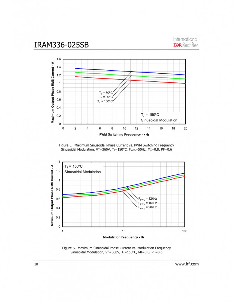 IRAM336-025SB datasheet page 10