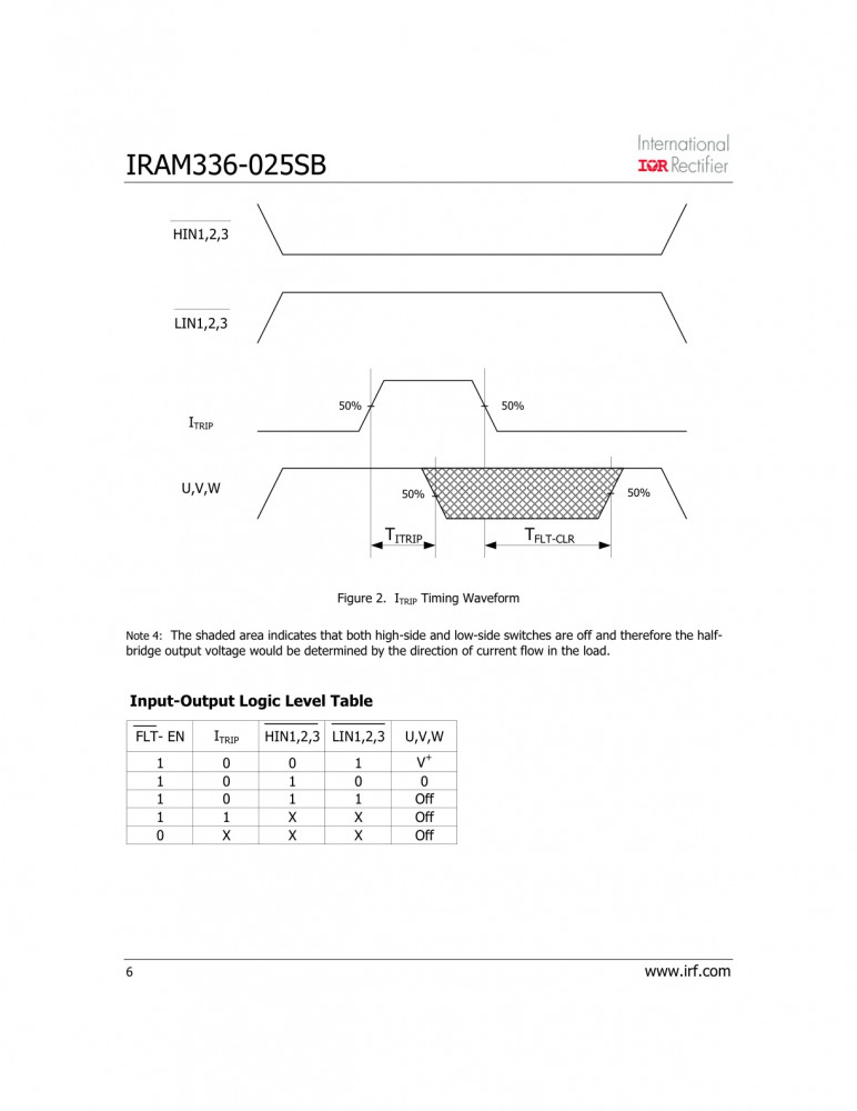 IRAM336-025SB datasheet page 6