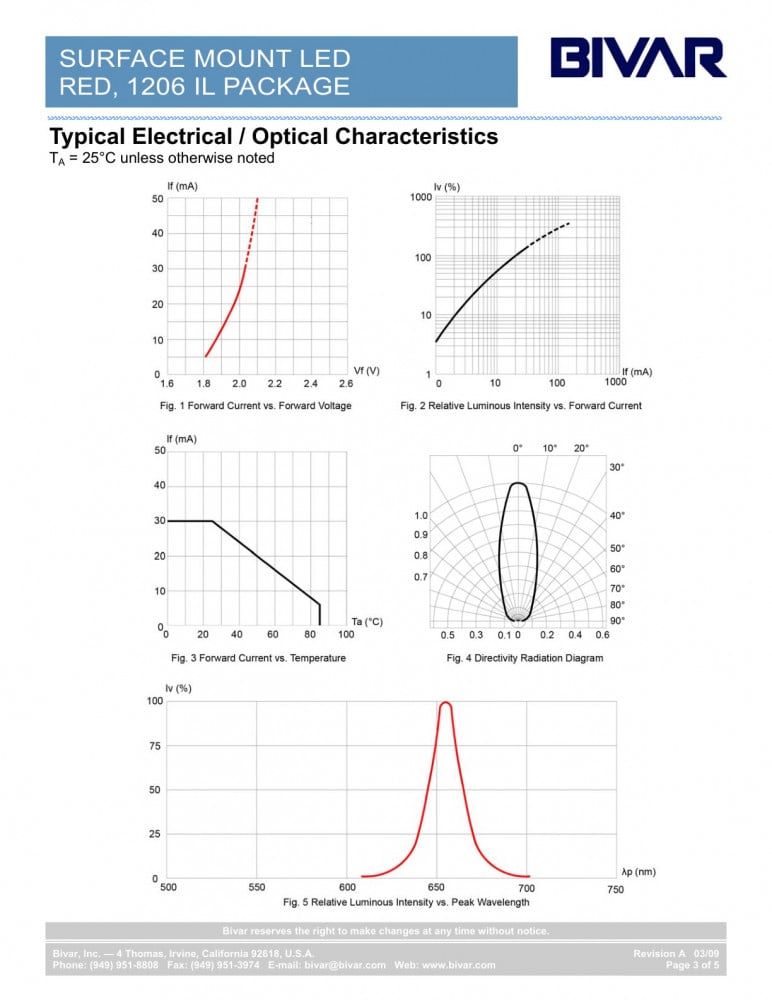 SM1206URC-IL datasheet page 3
