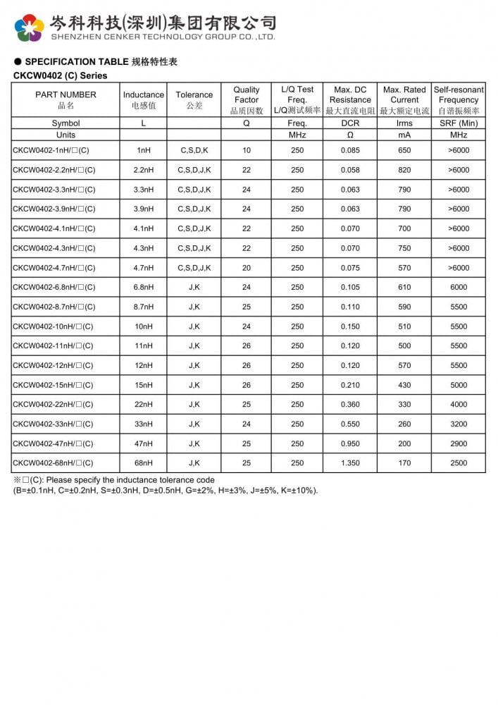 CENKER CKCW-C datasheet page 3
