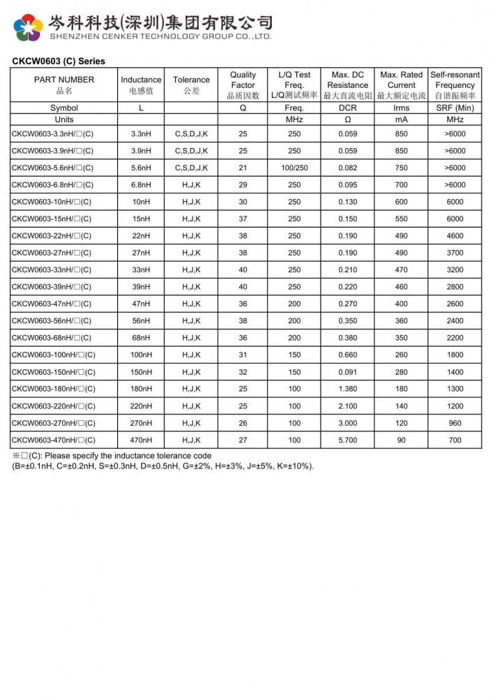 CENKER CKCW-C datasheet page 4