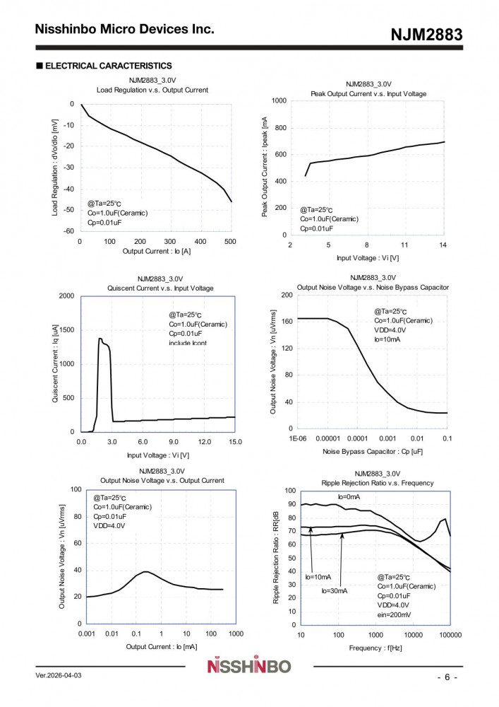 NJM2883 datasheet page 6