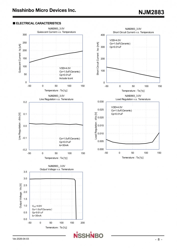 NJM2883 datasheet page 8