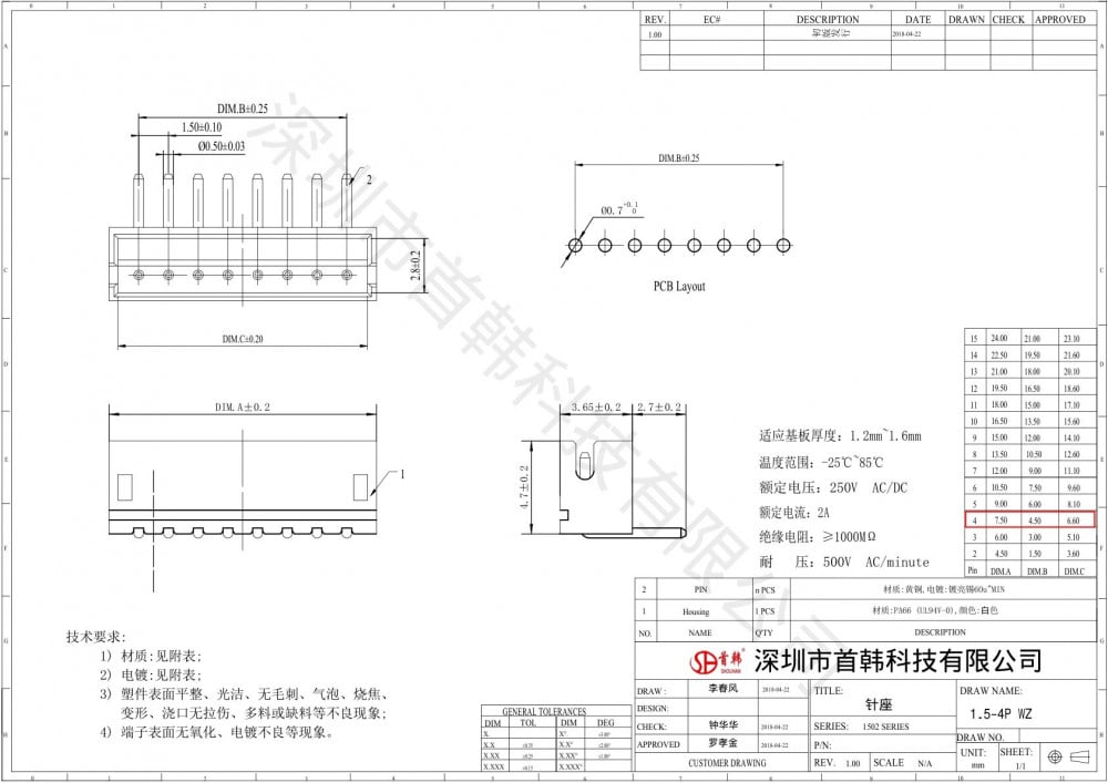 SHOU HAN 1.5-4P WZ specification page 1