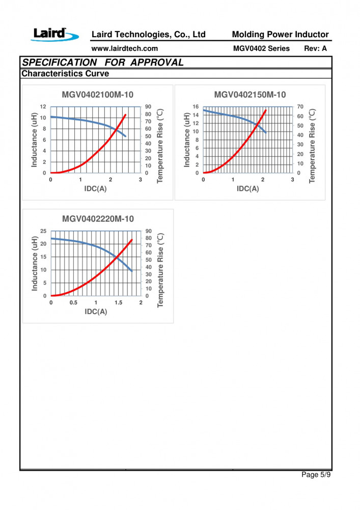 MGV0402 soldering conditions page 7