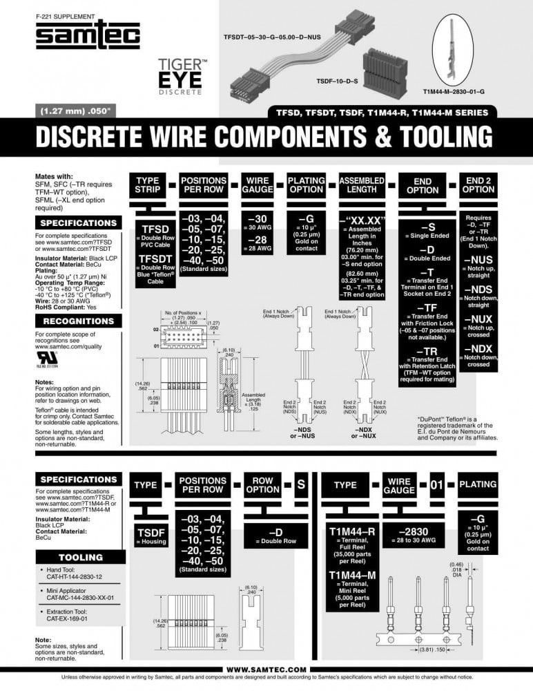 Samtec TSDF TIGER EYE discrete connector technical document