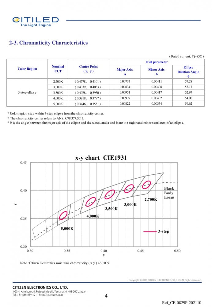 CLU703 datasheet page 4